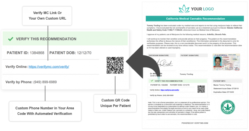 Verification - Medical Marijuana Certification Software and Telemedicine